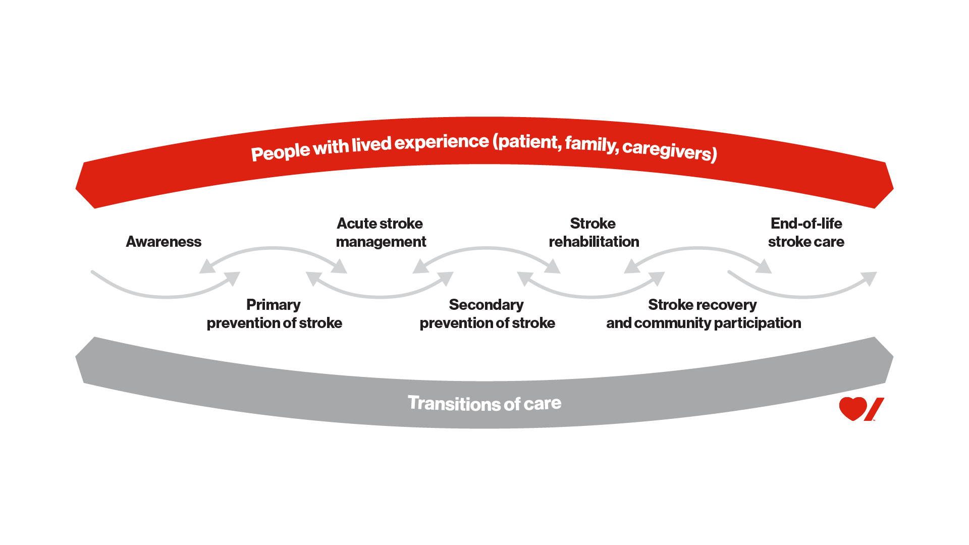 Acute Stroke Management | Canadian Stroke Best Practices